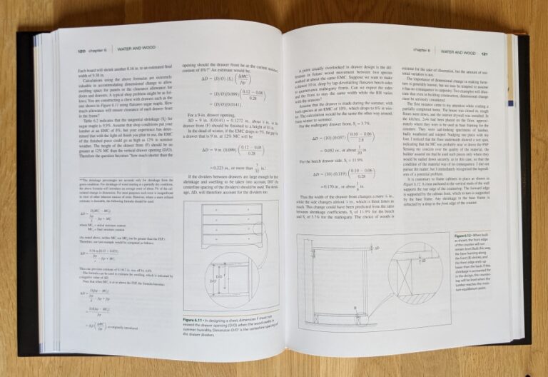 Understanding Wood: A Craftsman’s Guide to Wood Technology | Book ...