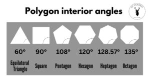 Geometric Polygon Cutting Jig – DIY Montreal