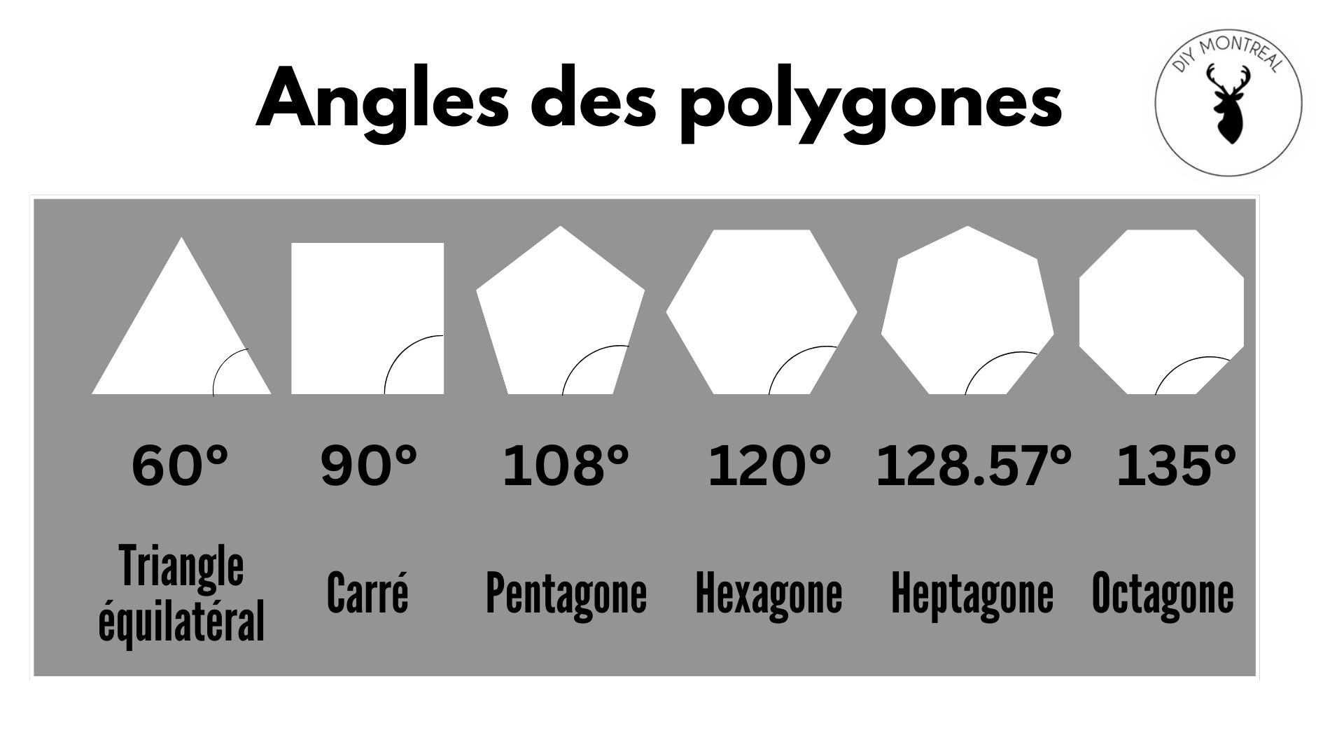 Gabarit de découpe polygone géométrique | Bricolage Montréal